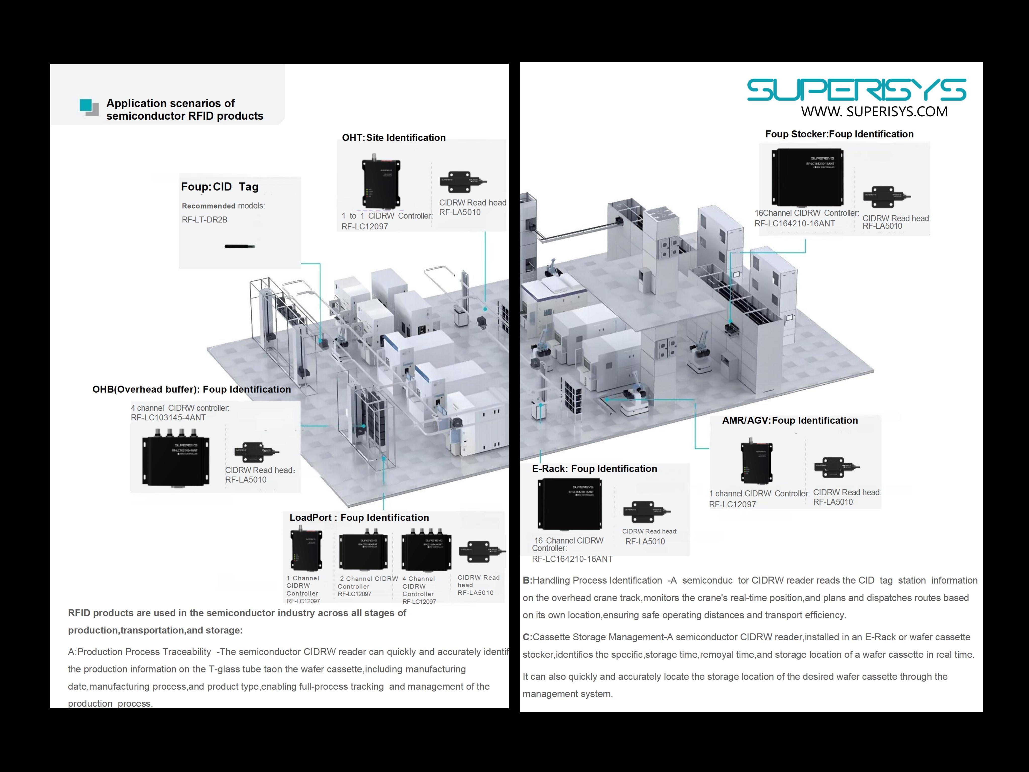 134.2Khz CIDRW Controller, Foup Identification LF RFID Split reader Controller manual ,CIDRW ...